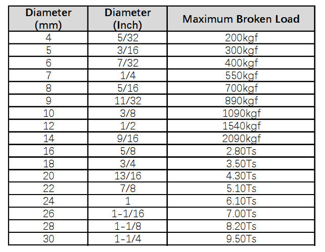 Polyethylene Rope - Professional PE and PP rope manufacturer in China
